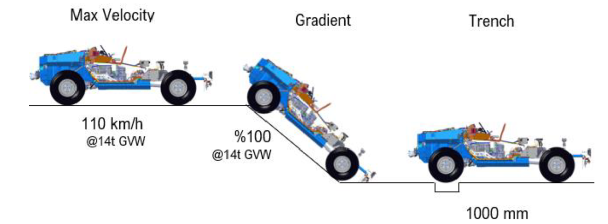 4x4 Rolling Chassis • BASE A.Ş. • Heavy Duty Drivetrain Components